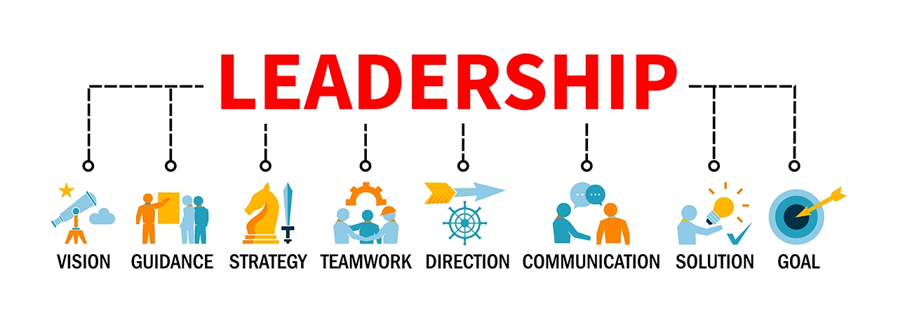 How Leadership Style Can Amp Up Engagement - Inspirus