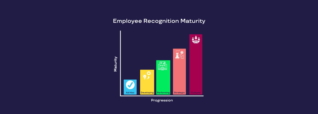Quiz: How Mature Is Your Employee Recognition Program?